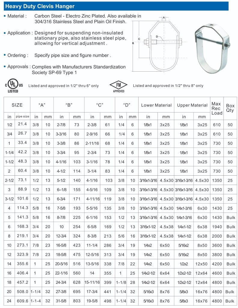 Clamp & Support System – CAFCO