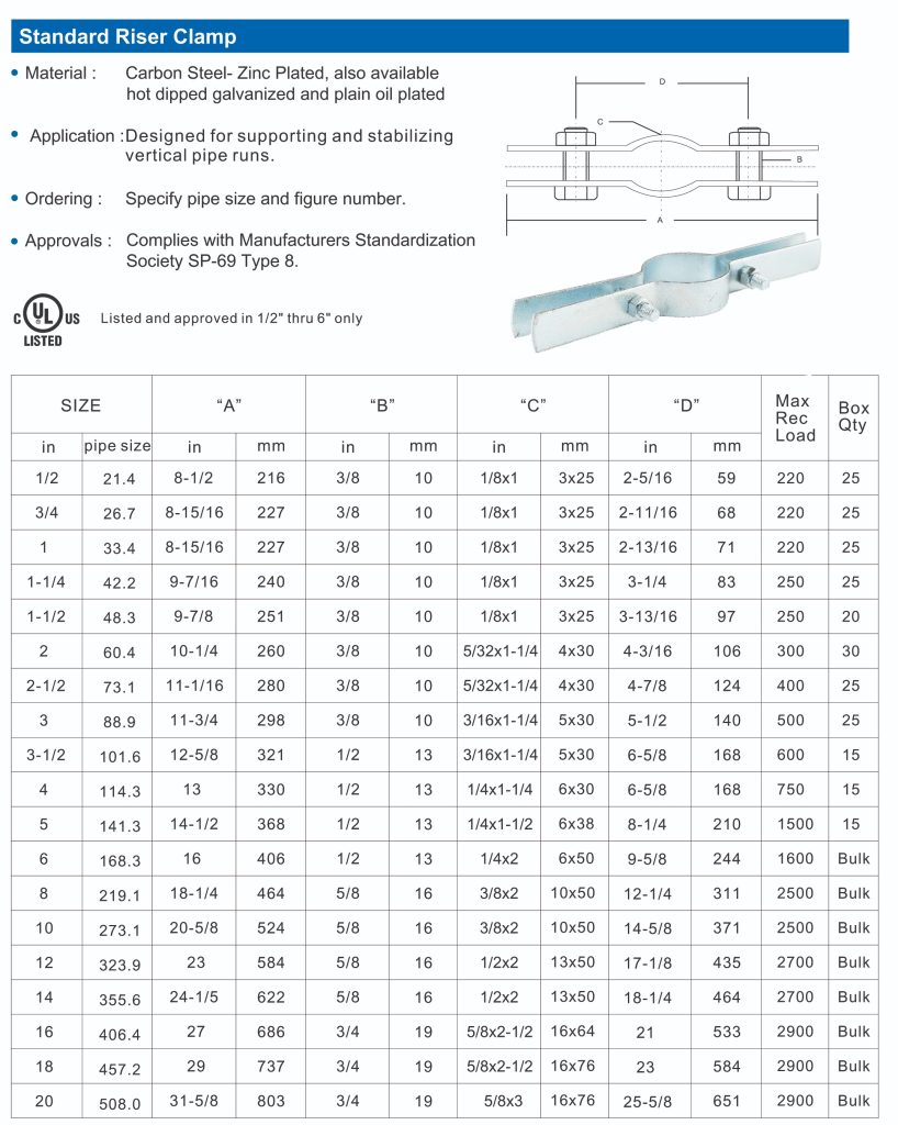 Clamp & Support System – CAFCO