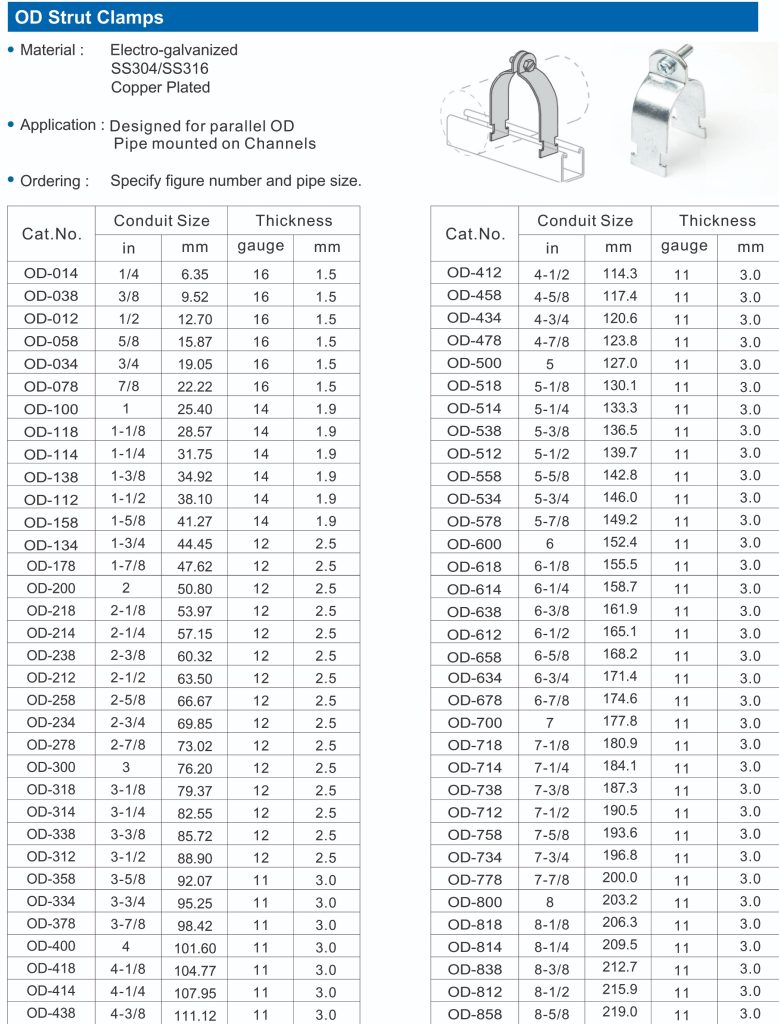 Clamp & Support System – CAFCO